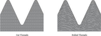 What Is Thread Rolling and Why Is It Needed? - Superior Thread Rolling ...