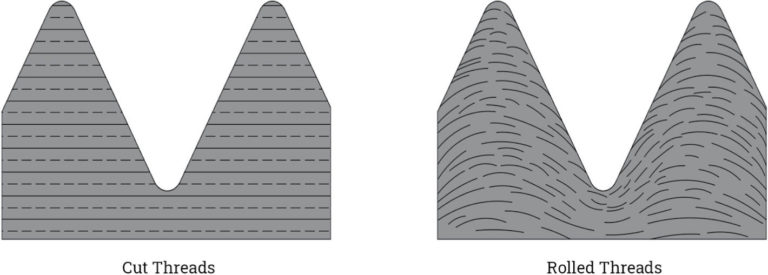 What Is Thread Rolling and Why Is It Needed? - Superior Thread Rolling ...