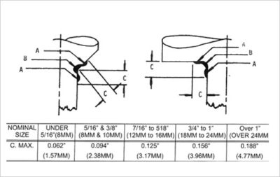 Fillet Rolling - Superior Thread Rolling Company