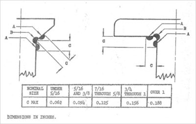 Fillet Rolling - Superior Thread Rolling Company