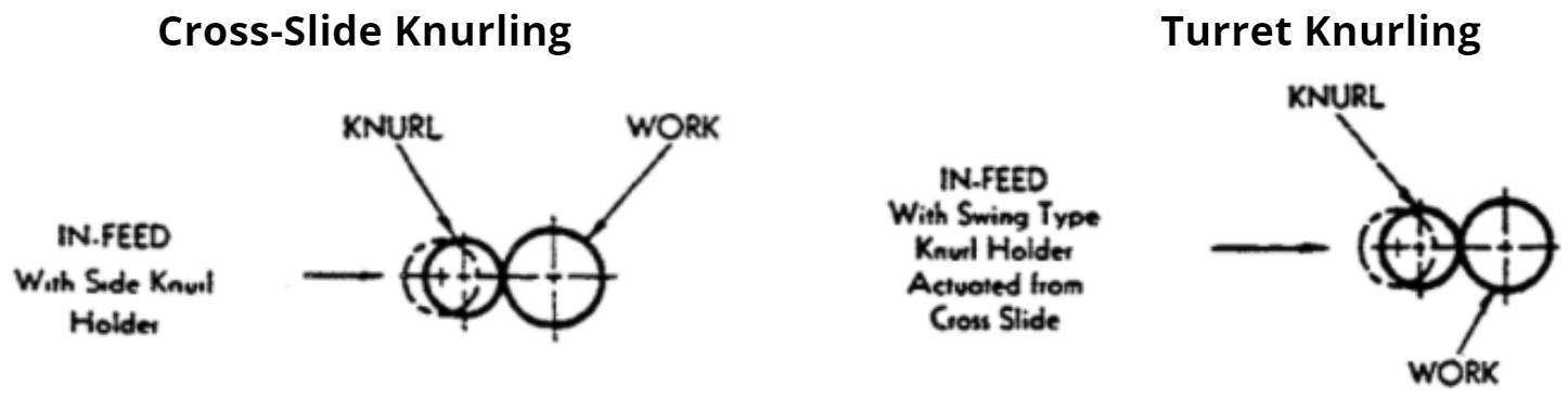 Knurling - Superior Thread Rolling Company