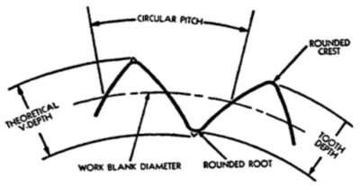 Knurling - Superior Thread Rolling Company
