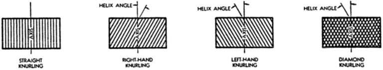 Knurling - Superior Thread Rolling Company
